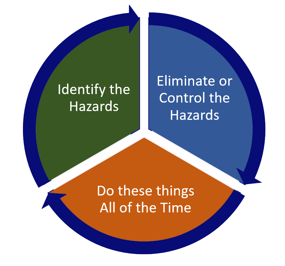 Yaskawa Environmental, Health, and Safety Resources